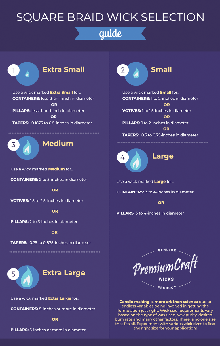 PremiumCraft Square Braid Cotton Candle Wick #6/0 (Sample)